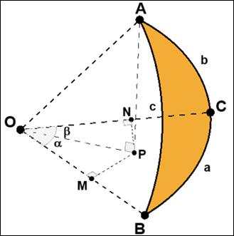 Source: Authors (2021)