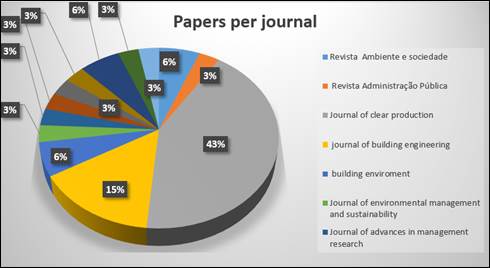 Source: Authors (2021)