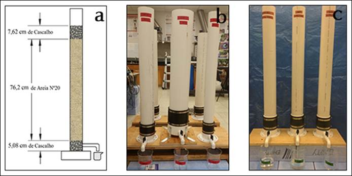 Graywater reuse: case study of the efficiency of two types of ...