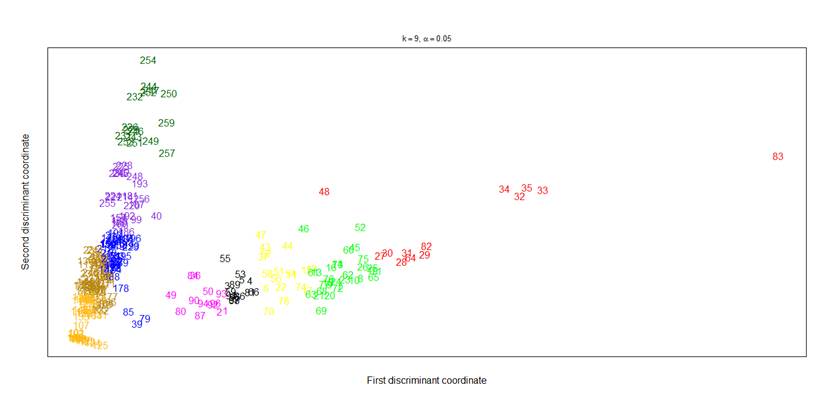 The usefulness of robust multivariate methods: A case study with the ...