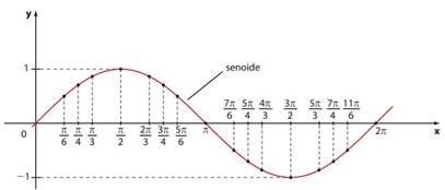 Gráfico, Gráfico de linhasDescrição gerada automaticamente